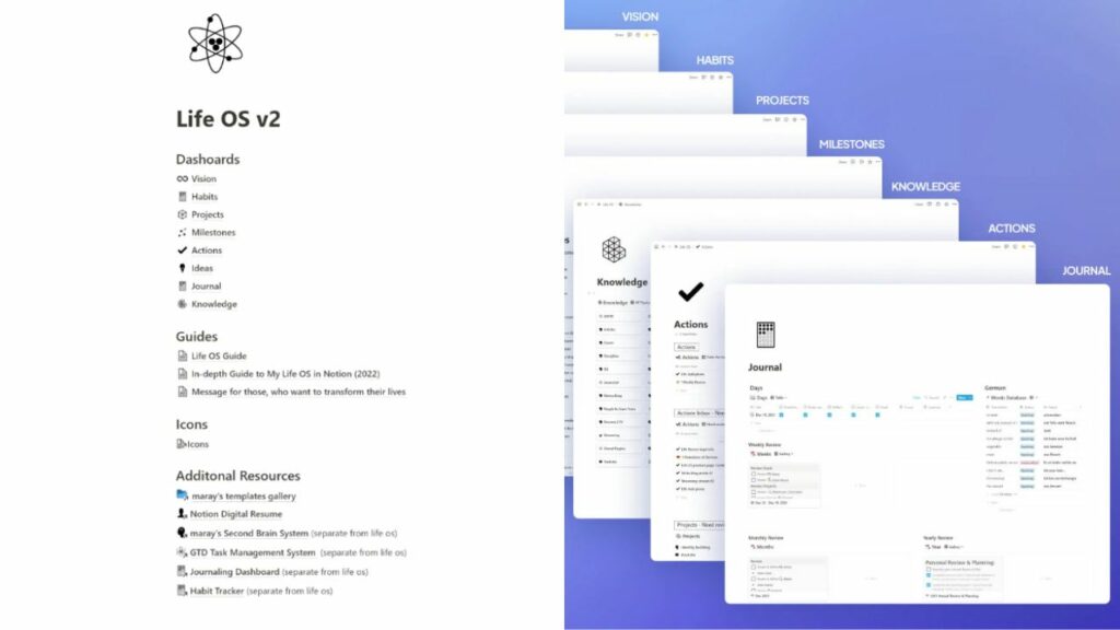 10 Best Notion Life OS Templates in 2025 (Free & Paid)