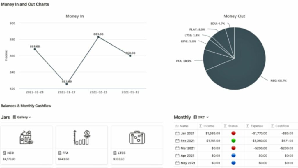 10 Best Notion Finance Templates 2025 (Free and Paid)