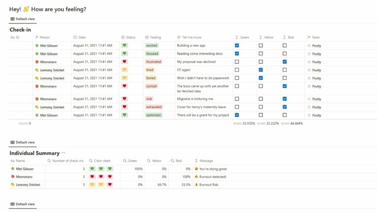 10 Best Notion Productivity Templates 2025 (Free and Paid)
