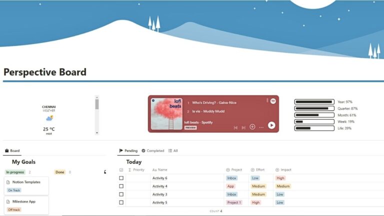 85+ Best & Free Notion Templates 2025