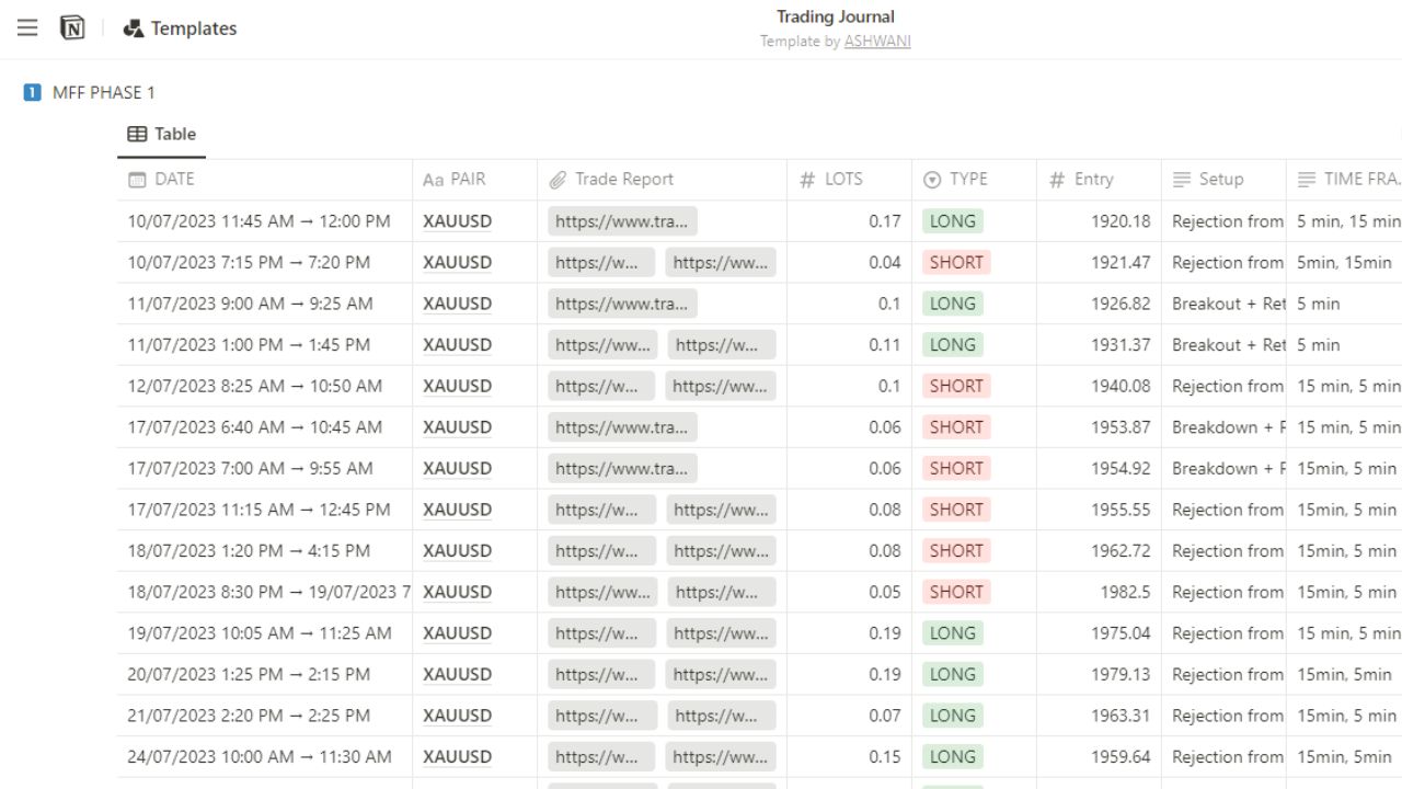 10 Best Notion Trading Journal Templates 2025 (Free & Paid)