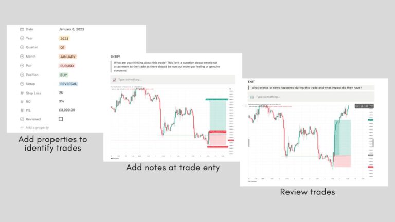 10 Best Notion Trading Journal Templates 2025 (Free & Paid)